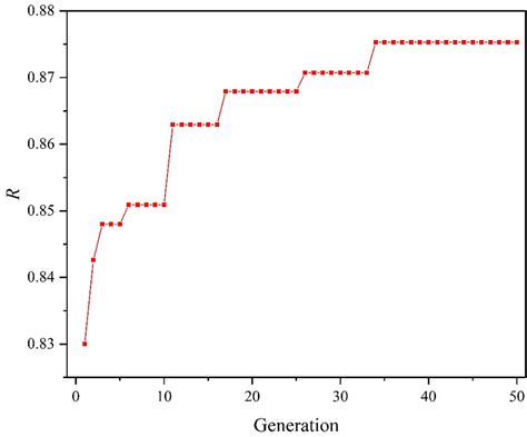 Hyperparameters Tuning Using The Model Download Scientific Diagram