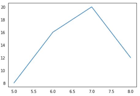 Matplotlib Remove Tick Labels Python Guides
