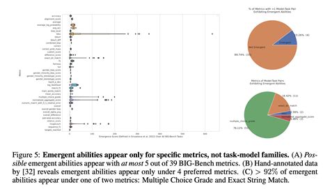 Paper Review Are Emergent Abilities Of Large Language Models A Mirage