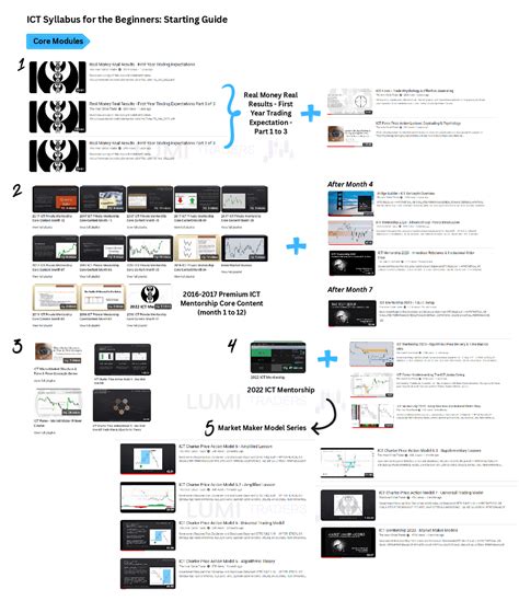 ict syllabus ict syllabus cheat sheet economics docsity