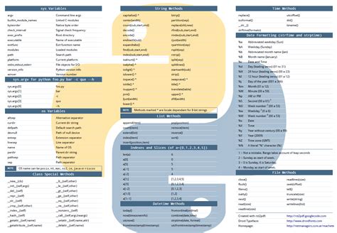Python Basic Computer Programming