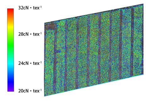 Distribution Map Of Cotton Fiber Quality Parameters A Upper Half Download Scientific Diagram
