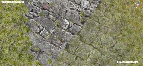 Height Mapped Terrain Textures