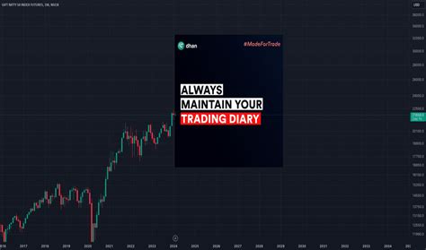 Page Dhan Trading Ideas And Insights TradingView India