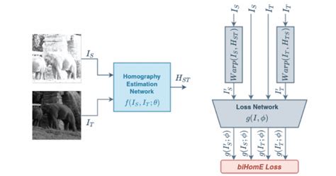 Deep Homography Estimation 에 관한 모든 것
