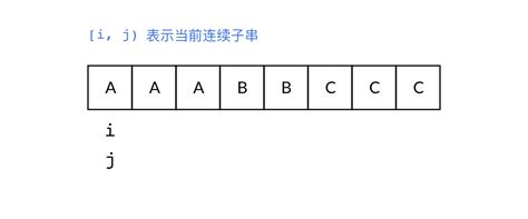 面试题0106：字符串压缩（c） Mrking~ 博客园