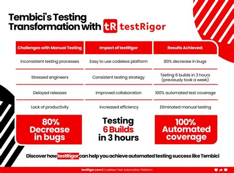 Artem Golubev On Linkedin Technology Automation Ai