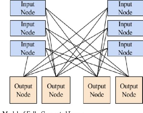 figure 2 from signature verification using a convolutional neural network semantic scholar