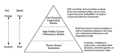 Various Consequences Validation And Calibration More Flowcharts