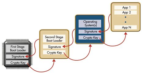 Protecting Iot Devices From Cyberattacks A Critical Missing Pi