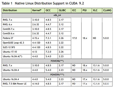 cuda anaconda tensorflow 版本对应 cuda12 1对应的tensorflow csdn博客