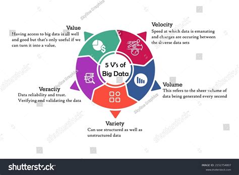 Five Vs Big Data Icons Description Stock Vector Royalty Free 2152754807 Shutterstock