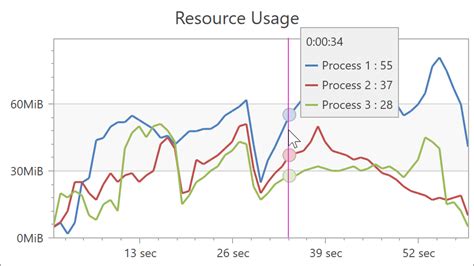 Crosshair Cursor Wpf Controls Devexpress Documentation