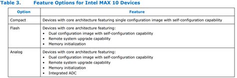 10m04scu169c8g Altera On Chip Flash Ip Core Intel Community