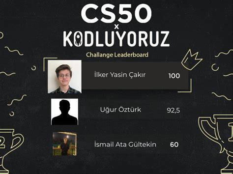 Kodluyoruz Linkedin‘de Cs50x