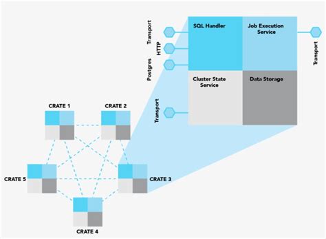 Images Interconnected Crate Nodes Diagram 862x652 Png Download Pngkit
