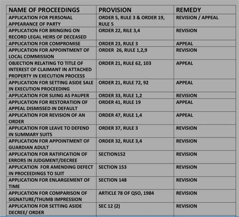 Procedural Law Guide Applications Provisions Remedies Deepak
