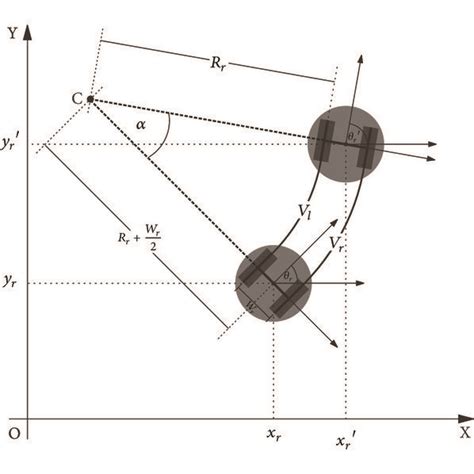 Kinematic Configuration Of Wheeled Mobile Robot Download Scientific Diagram