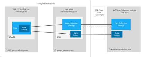 Out Now Sap Signavio August 2023 Release Discov Sap Community