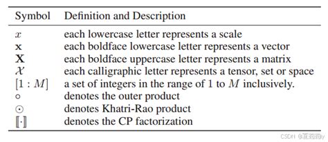 论文精读 Multi View Multi Graph Embedding For Brain Network Clustering