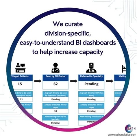 Nhs Nhsuk Businessintelligence Dashboards Visualisation Capacity