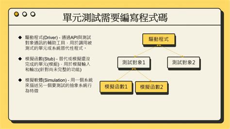 Day 14 軟體測試階段一 單元測試與整合測試 It 邦幫忙一起幫忙解決難題,拯救 It 人的一天 Day 14 軟體測試階段一 單元測試與整合測試 It 邦幫忙一起幫忙解決難題,拯救 It 人的一天