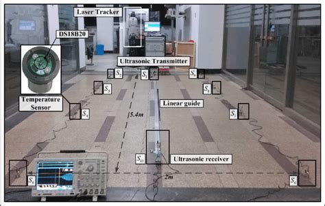 Ultrasonic Ranging Experiment Set Up And The Configuration Of Download Scientific Diagram