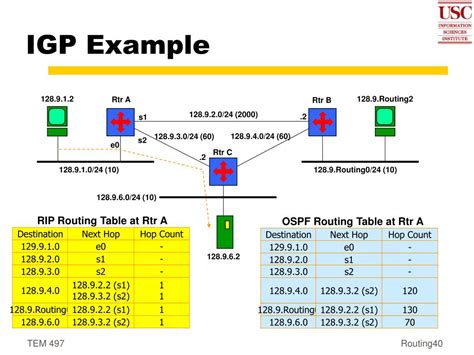 PPT Broadband Network Architectures PowerPoint Presentation Free Download ID 3589445