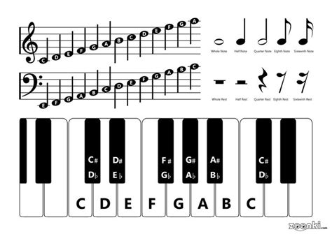 Flickrp2nardrm Printable Piano Keyboard And Notes Cheat