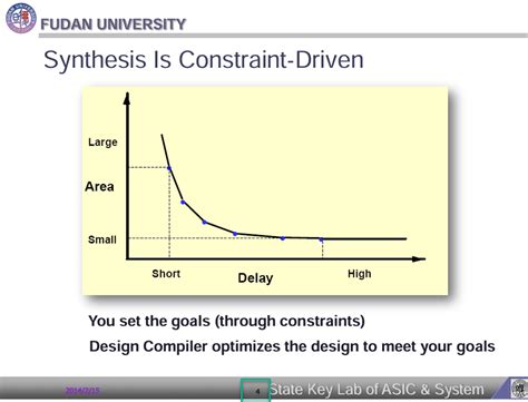Chip Area Vs Delay Rece