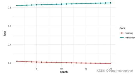 如何判断ai训练中的模型已经收敛 哔哩哔哩