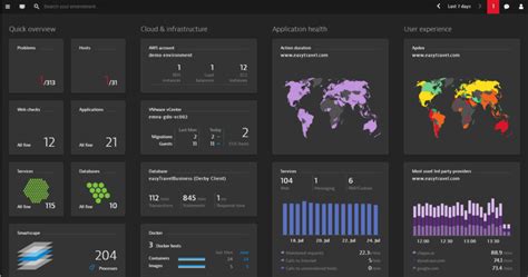The Servers Dozen 27 Best Server Monitoring Software The Cto Club