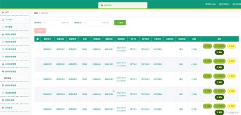 java计算机毕业设计房屋租赁网站（附源码、数据库） java租房网源代码下载 csdn博客