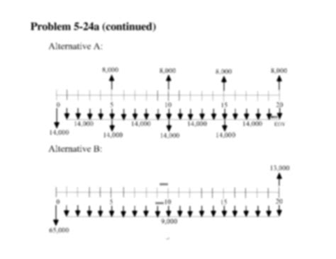 Solution Repeatability Assumption Example Engineering Economics Book