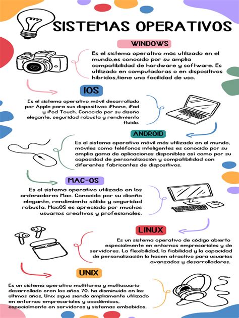 Infografia Sistemas Operativos Pdf