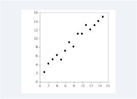 Diagrama De Dispersão Visualização Eficaz De Correlações