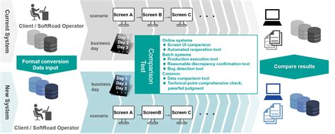 Rpgcl To Java Migration The Leading Application Modernization Company