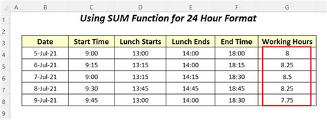 How To Calculate Hours Worked Minus Lunch Using Excel Formulas 4 Methods