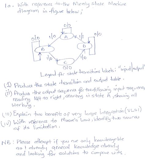 Solved 1a With Reference To The Mealy State Machine Diagram
