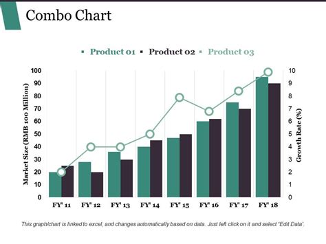 Combo Chart Powerpoint Slide Background Picture Templates PowerPoint Presentation Slides