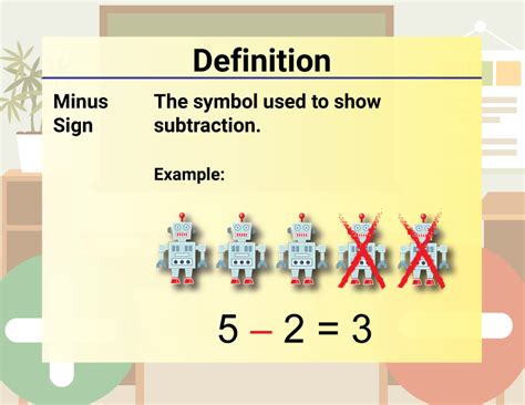Math Video Definition 28 Addition And Subtraction Concepts Minus Sign Media4math