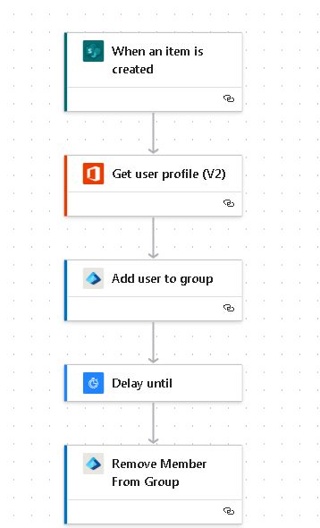 Mfa Temporary Exclusion Tool Using Sharepoint List And Power Automate