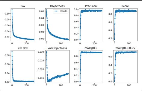 Figure 1 From Object Detection And Regression Based Visible