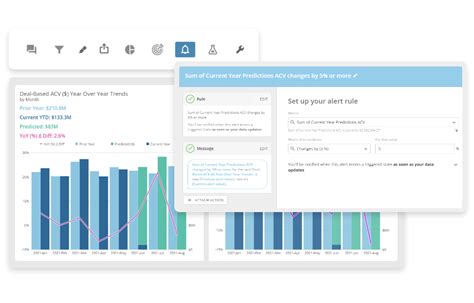 Artificial Intelligence The Future Of BI Reporting Tools Domo