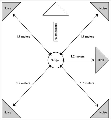 Diagram Of The Loudspeaker Configuration When Speech Was Presented From