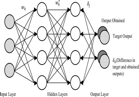 Figure 1 From Fault Detection And Classification In Transmission Lines