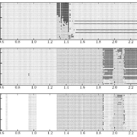 Synchronization Of Duffing Oscillators And Pendulums Subsystems Are Download Scientific