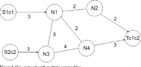 Figure 2 From Modeling Distributed Mqtt Systems Using Multicommodity Flow Analysis Semantic