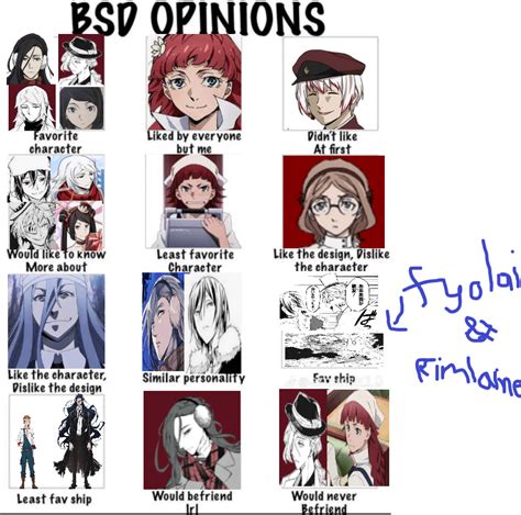 if u want an explanation js ask for it r bungousimpbattles