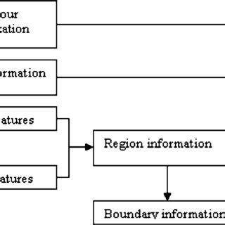 An Outline Of The Proposed Tracking Algorithm Download Scientific Diagram